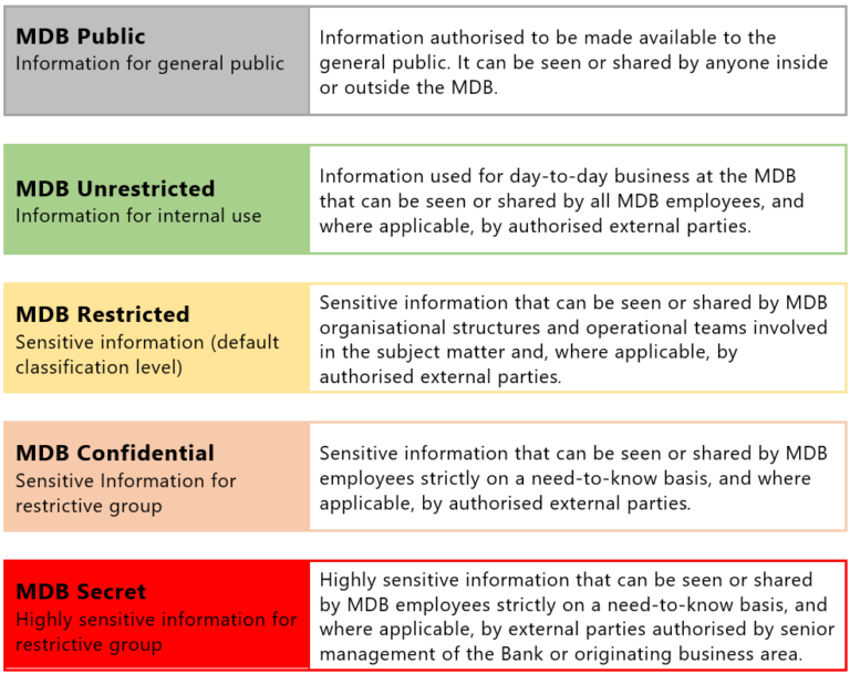 Information Classification at the MDB - Malta Development Bank Malta ...